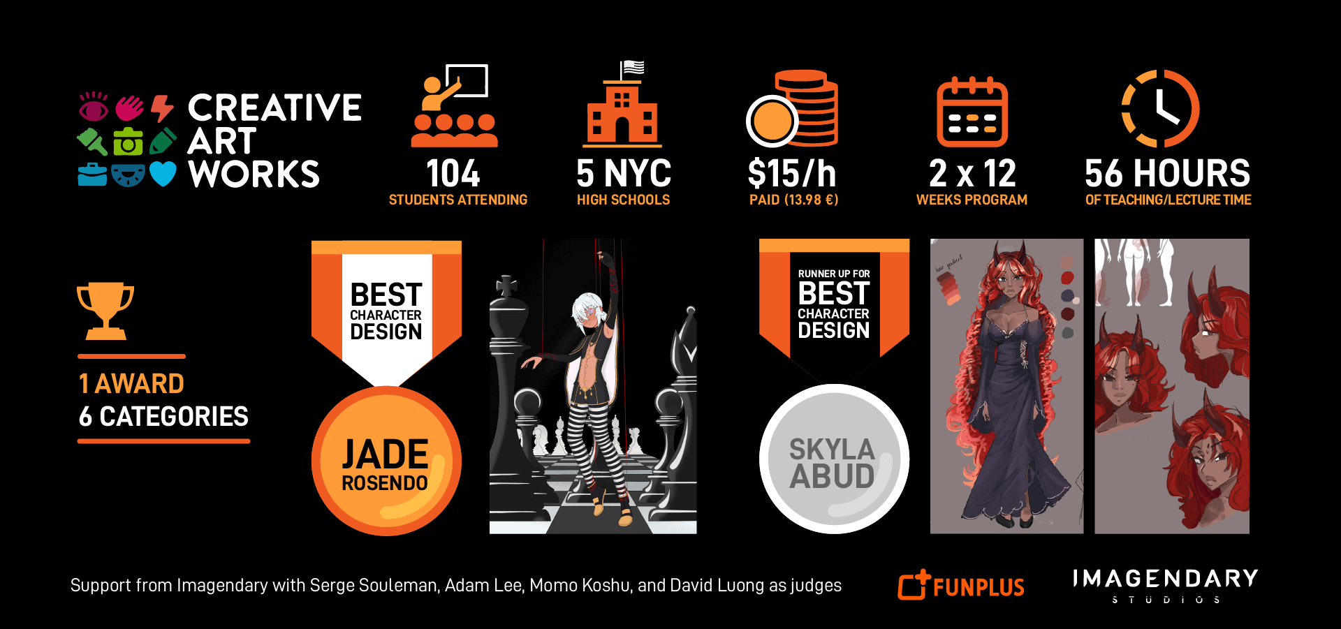 FunPlus and Creative Art Works wrap up their second character design ...