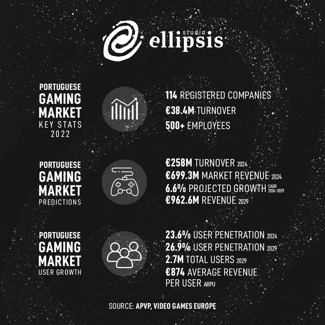Opening Studio Ellipsis - FunPlus